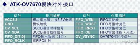 【雕爷学编程】arduino动手做（210） Ov7670摄像头模块30w采集拍照模组arduino摄像头图像处理 Csdn博客
