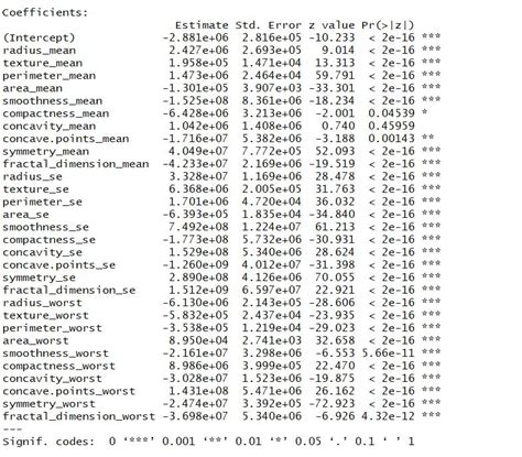 in r confused about inferences i m getting from logistic regression