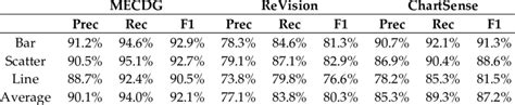 Evaluation Comparison With Other Methods Download Scientific Diagram