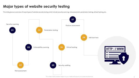 Security Testing Powerpoint Ppt Template Bundles Ppt Sample
