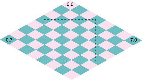 Calculating The Number Of Tiles Shown On An Isometric Map