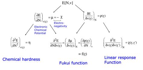 Conceptual DFT Linker SCS