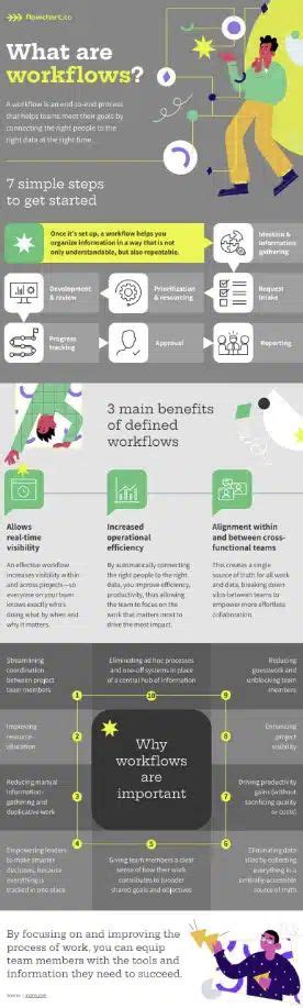 Infographic Layout Cheat Sheet Plus Templates You Can Edit