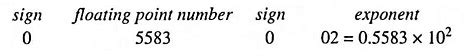 What Is A Floating Point Number EEEGUIDE COM