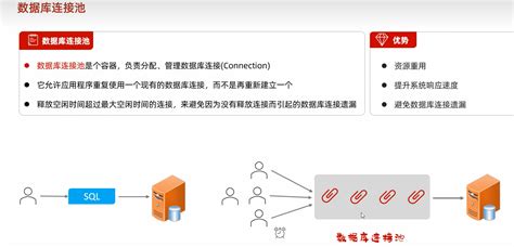 Java连接数据库——jdbc和mybatis的使用对比数据库连接池java Drivermanager 连接池 Csdn博客