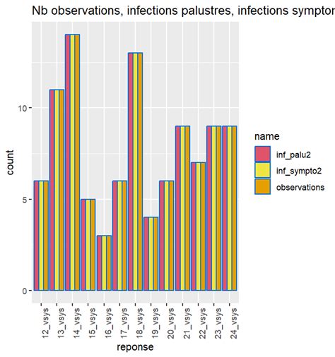 Ggplot2 Creating Grouped Bar Plot Of Multi Column Data In R Stack