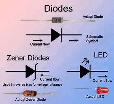 Electrical And Electronics Engineering Different Diods