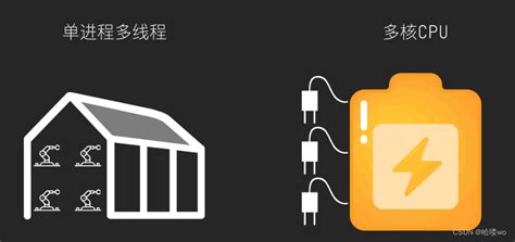 Java多线程详解 Csdn博客