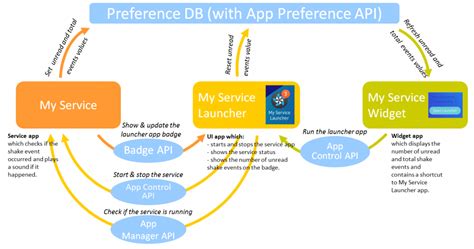 Native Widget In Tizen 24 Mobile Tizen Developers