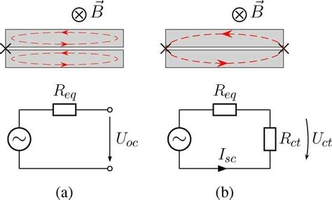 Measuring The Open Circuit Voltage And The Short Circuit Current