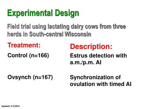 Ppt Estrous Synchronization Ovulation Induction And Ovsynch Powerpoint Presentation Id373491
