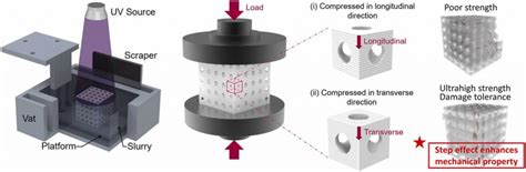 学术成果 葛 锜 教师个人主页 南方科技大学