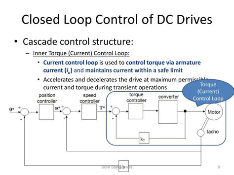 ppt closed loop control of dc drives with controlled rectifier by mr