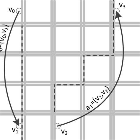 Pdf Simulation And Dynamic Optimization Of Taxi Services In Matsim