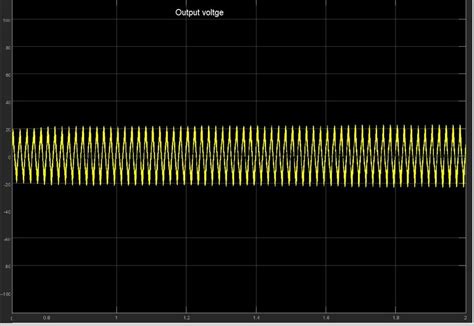 Output Voltage The Output Voltage Is Shown In The Figure 23 With Download Scientific Diagram