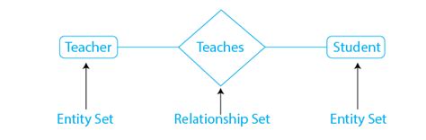 Comprehensive Guide To Cardinality In Dbms Dbms Prepbytes Blog