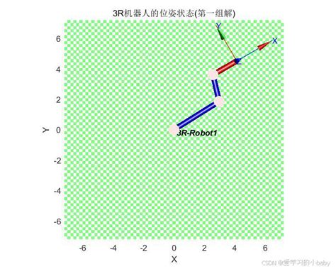 机器人逆运动学（matlab代码几何法） Csdn博客