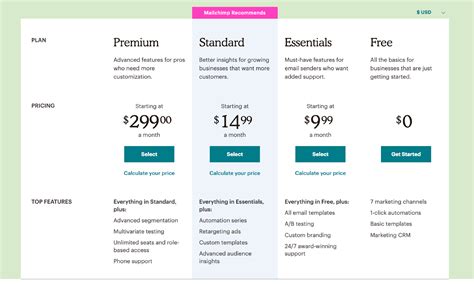 Tiered Pricing Model Great To Maximize Saas Revenue