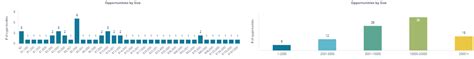 Insights How To Build A Histogram Or Buckets Maximizer