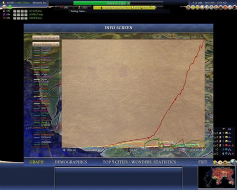 Rome Rules The World Civfanatics Forums