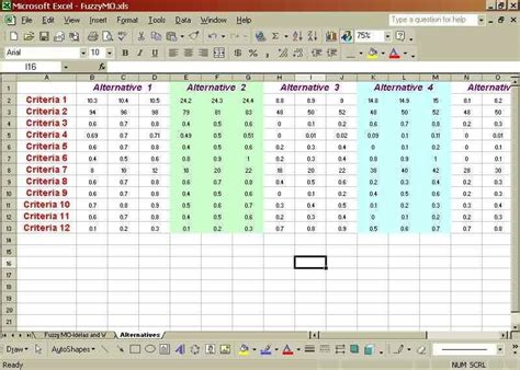 Fuzzy Multi Objective Analysis Second Input Data File Alternatives