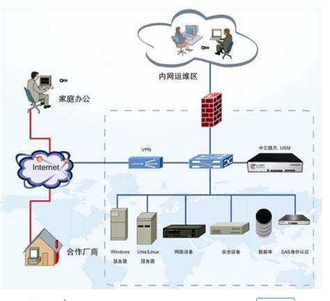 原来堡垒机可以做这么多事情 网站建设