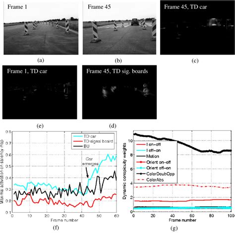 Evaluation Of Normalization A B Input Images C TD Saliency Download Scientific