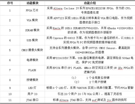 基于fpga的实时图像边缘检测系统设计（下）fpga图像采集与显示 Csdn博客