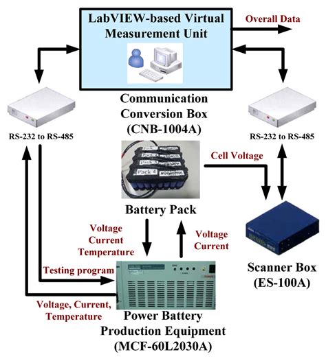 A New State Of Charge Estimation Method For Lifepo4 Battery Packs Used