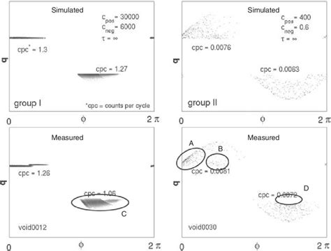 Simulated Data With Parameter Sets From Estimation In Comparison With