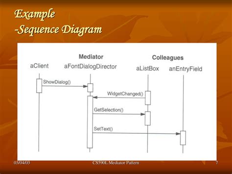 Mediator Design Pattern Behavioral Ppt Download
