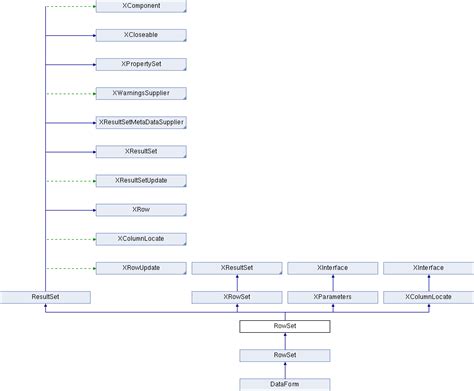 libreoffice rowset service reference