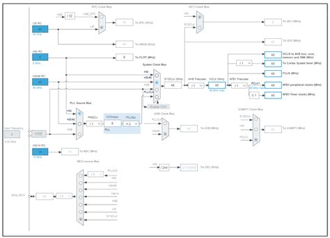 Solved Can Bus Setup For Nucleo F042k6 Stmicroelectronics Community