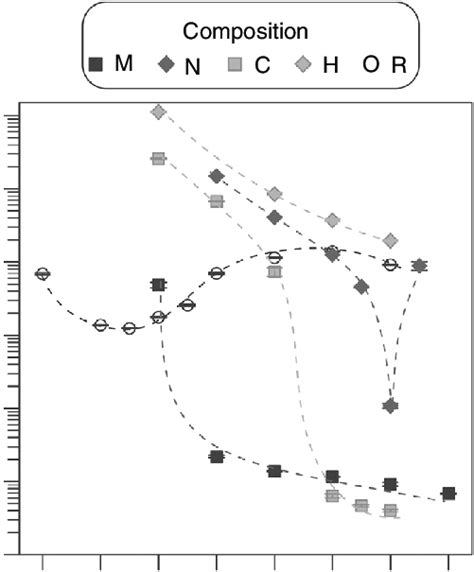 Evolution With Sintering Temperature Of The Electrical Conductivity Of Download Scientific