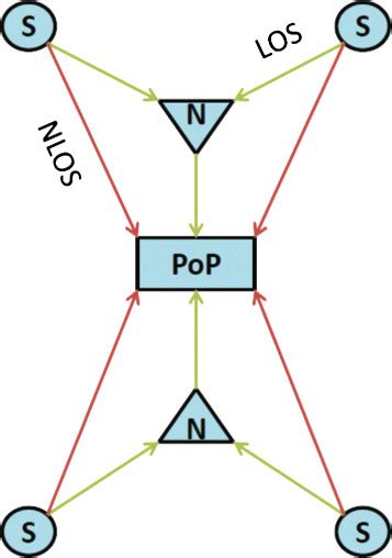 Small Cell Backhaul Model Download Scientific Diagram