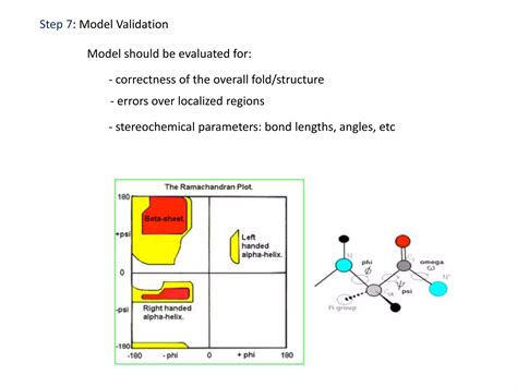 Molecular Modelling 1 Pptx