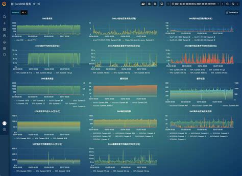 Wireguard 教程：使用 Prometheus 监控 Wireguard · 云原生实验室