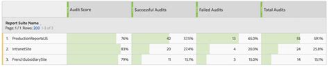 Adobe Customer Journey Analytics Clears A Path To Improved Data Quality