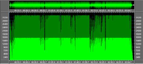 Tutorials How To Use The Waveform Analyzer