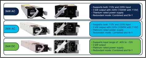 Cisco Catalyst Series Architecture White Paper Cisco