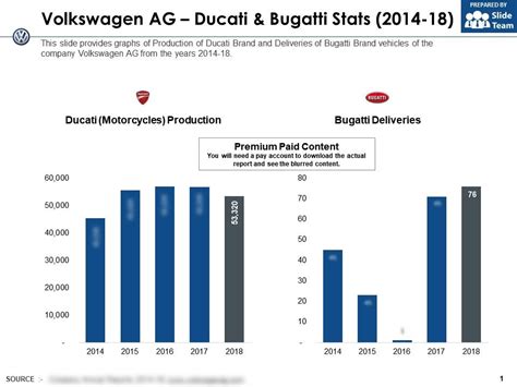 Volkswagen Ag Ducati And Bugatti Stats 2014 18 Presentation Graphics Presentation Powerpoint