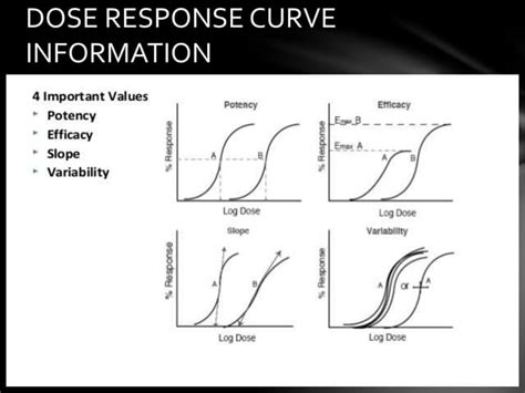Dose Response Relationship Pptx