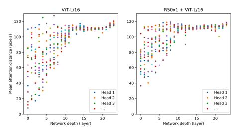 第十四章 Vision Transformer网络详解 Vit B32 Csdn博客