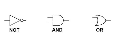 Gcse Boolean Logic Computer Systems Flashcards Quizlet
