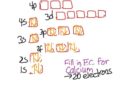 ShowMe Orbital Notation