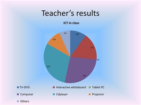ict in class estefanía lozano irene gómez e ainara lópez ppt download
