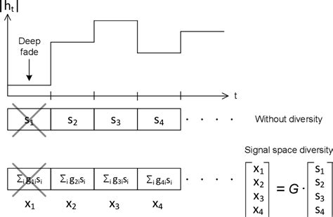 figure 2 1 from coded modulation with iterative decoding bicm id