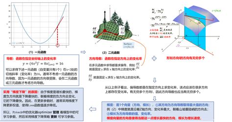 Pytorch优化器 Pytorch优化器介绍bugouhen的技术博客51cto博客