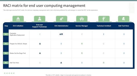 Raci Matrix For End User Computing Management Clipart Pdf