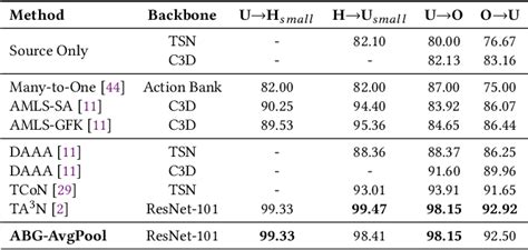 Adversarial Bipartite Graph Learning For Video Domain Adaptation